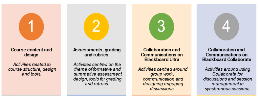 Uti BlackBoard - A Comprehensive Overview In 2024