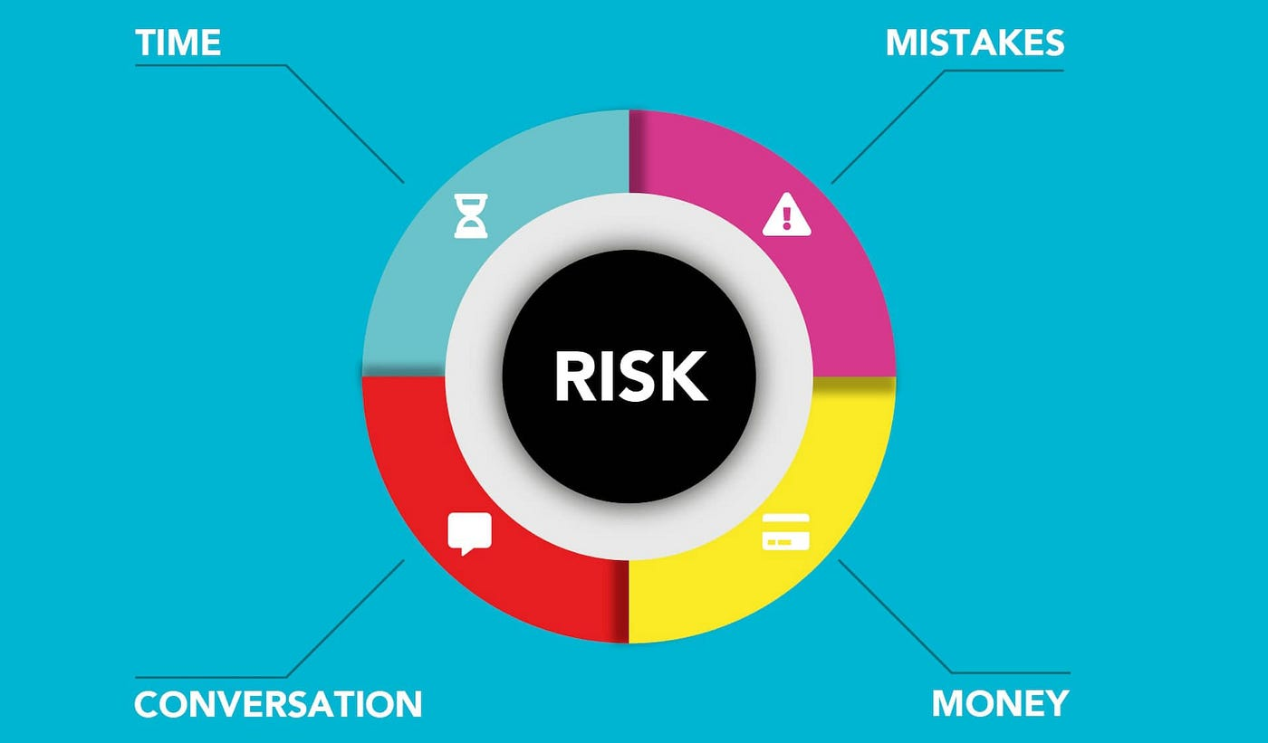 Probability Models: The Cornerstone of Risk Management Strategies ...